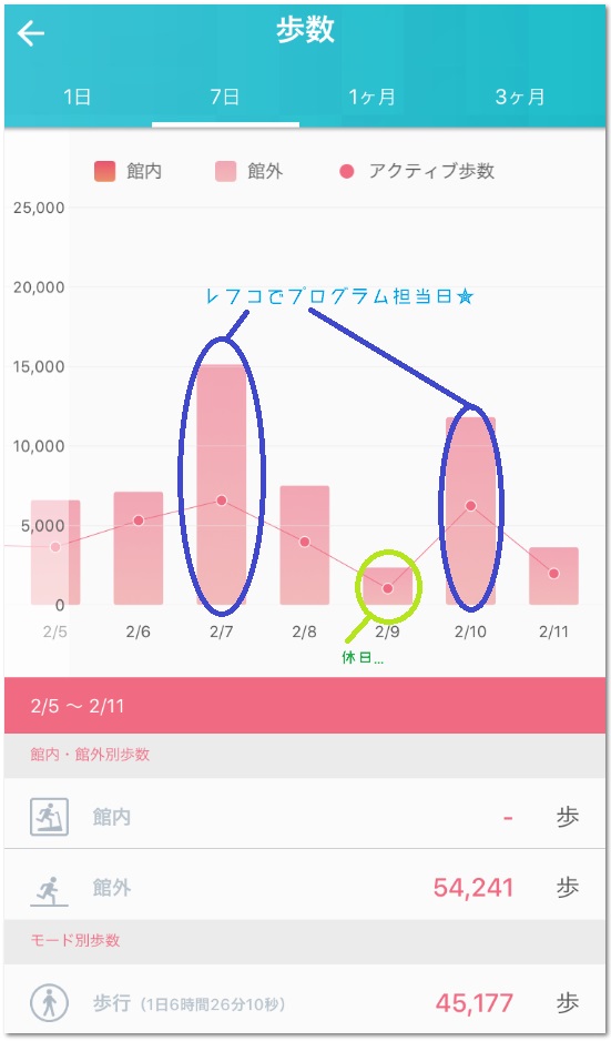 ～からだステーションのある生活～ | レフコメディア