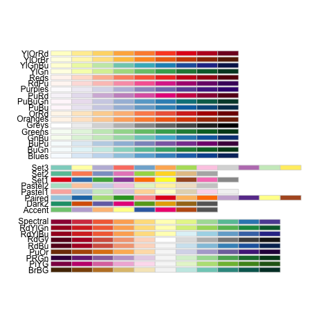 Rのplotの色指定方法まとめ(カテゴリーデータの場合) - 初学者による初学者のための〇〇