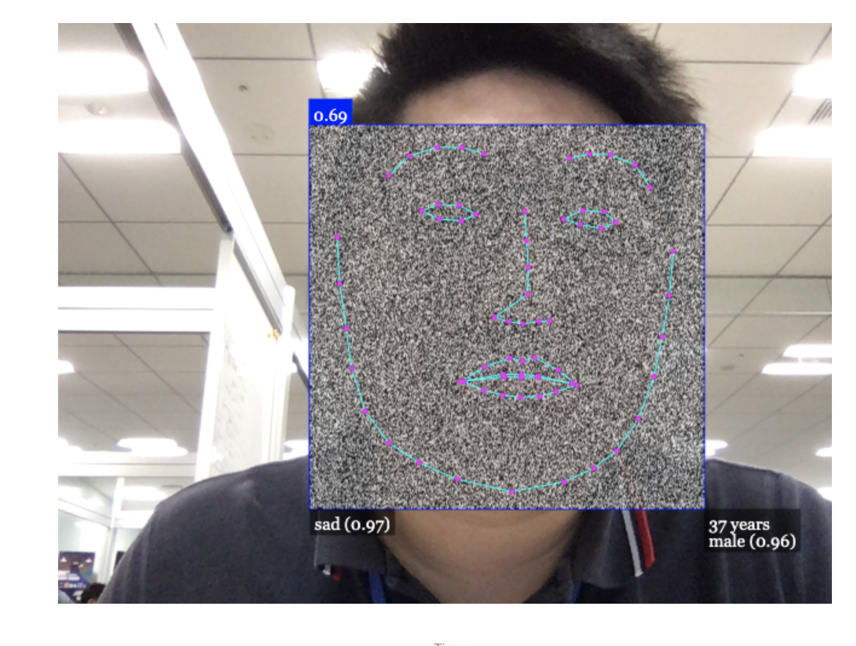 Face Recognition on JavaScript - フレクトのクラウドblog