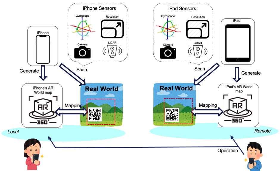 AR Remote Instructions base on ARKit Part 2 - フレクトのクラウドblog