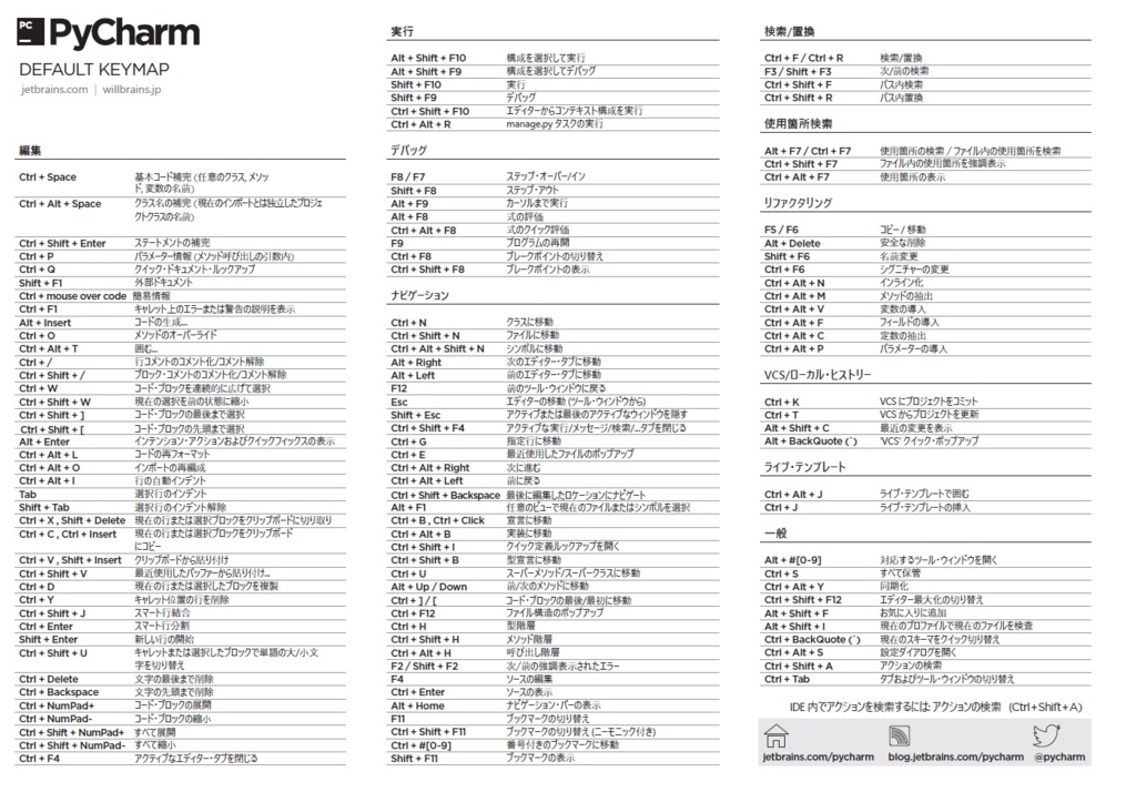 PyCharm メモ - fenri's diary