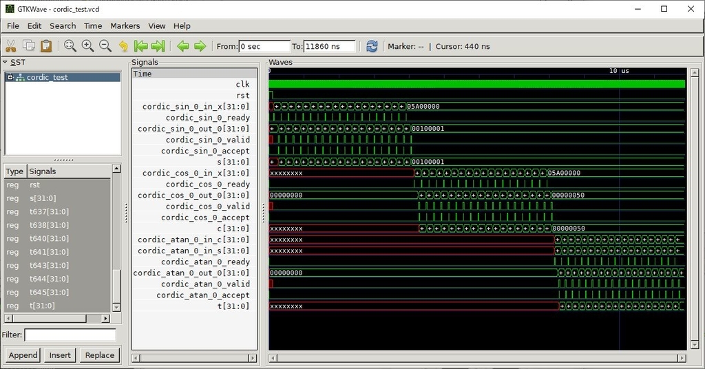 Polyphonyって何だろう（4）使用例：CORDIC with @pure & unroll - メグタンの何でもブログ