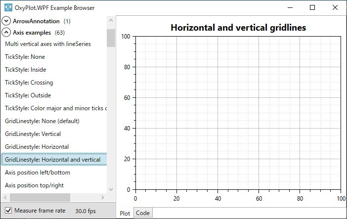 OxyPlotの使い方 表示の高速化 - メグタンの何でもブログ