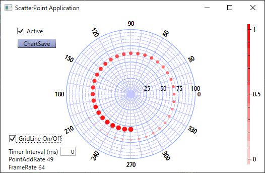 OxyPlotの使い方 表示の高速化 - メグタンの何でもブログ