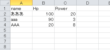 Unity - CSV Serializer：CSVファイルを読み込む - - ひとりでのアプリ開発 - fineの備忘録