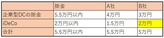 10月からのiDeCo改正ポイントと加入者が行うべきことについて - YOH消防士の資産運用・株式投資