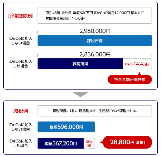 10月からのiDeCo改正ポイントと加入者が行うべきことについて - YOH消防士の資産運用・株式投資