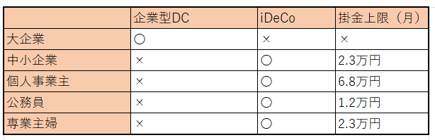 10月からのiDeCo改正ポイントと加入者が行うべきことについて - YOH消防士の資産運用・株式投資
