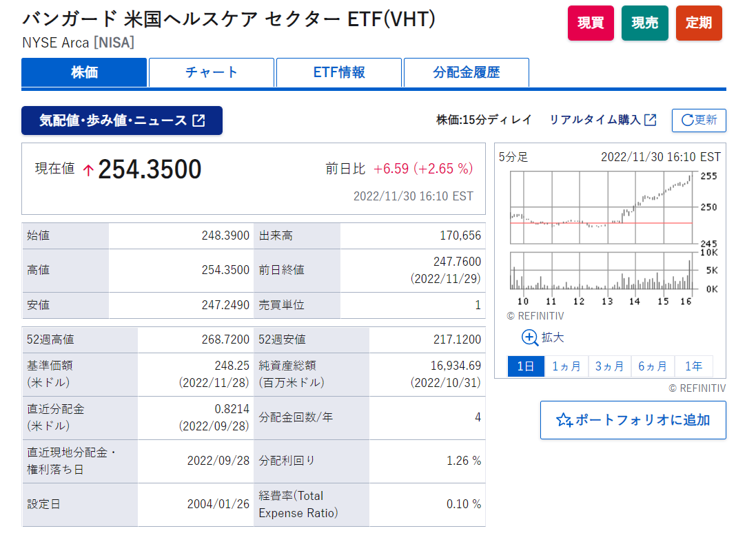 【手数料とパフォーマンス】資産規模1,000万円までのおすすめETF - YOH消防士の資産運用・株式投資