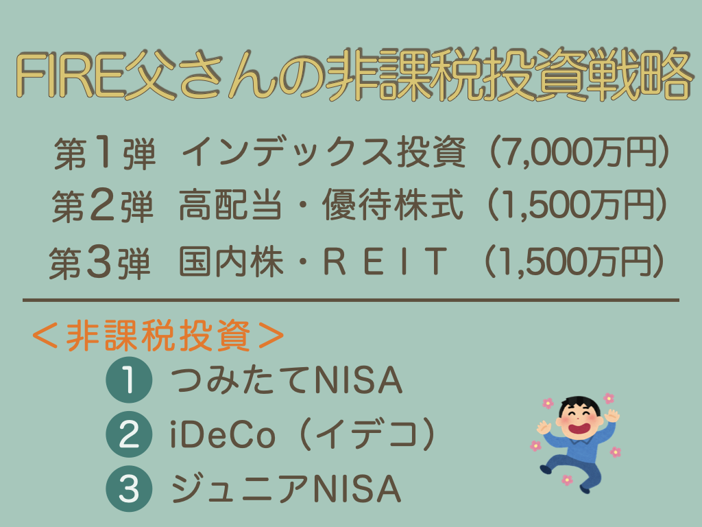 【2,000万円突破】FIRE父さん、1億円の運用戦略を振り返る。運用結果も公開します。 - FIRE父さんは我が道を行く