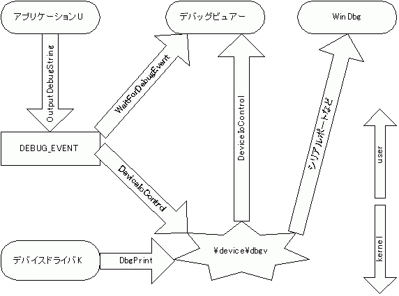 OutputDebugStringとDbgPrint - firewood's diary