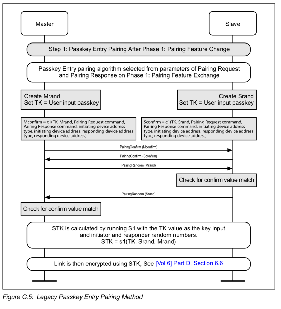 Bluetooth通信実装のセキュリティ観点を4ステップ + 1で理解する - GMO Flatt Security Blog