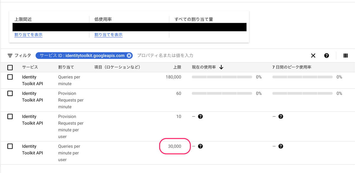 Firebase Authentication 7つの落とし穴 - 脆弱性を生むIDaaSの不適切な利用 - GMO Flatt Security Blog