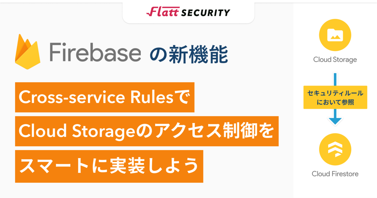 Firebaseの新機能「Cross-service Rules」でCloud Storageのアクセス制御をスマートに実装しよう - GMO Flatt Security Blog