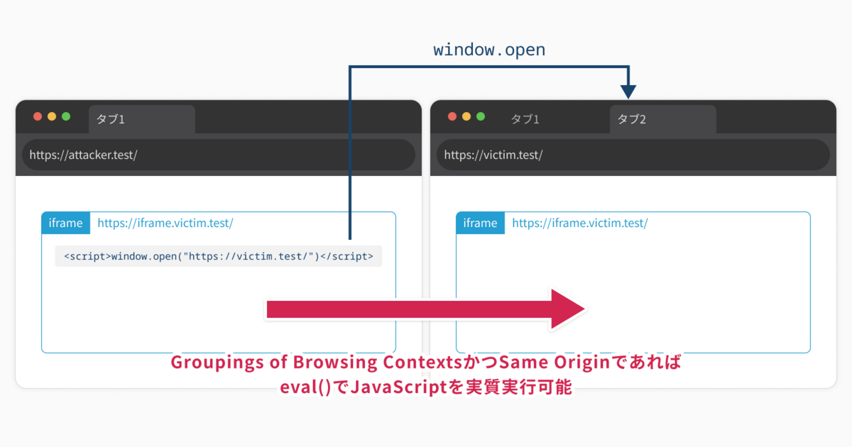 GitLabで1クリックアカウント乗っ取りが可能だった脆弱性から学ぶ、OpenID Connect実装の注意点 - GMO Flatt Security Blog