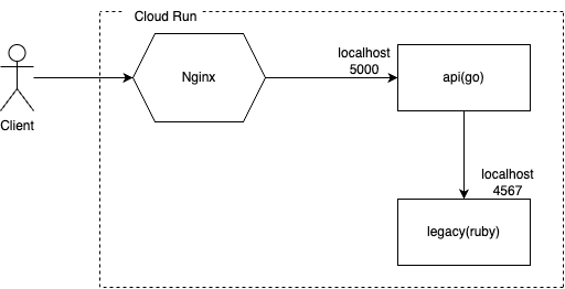 Flatt Security Developers' Quiz #6 解説 - GMO Flatt Security Blog