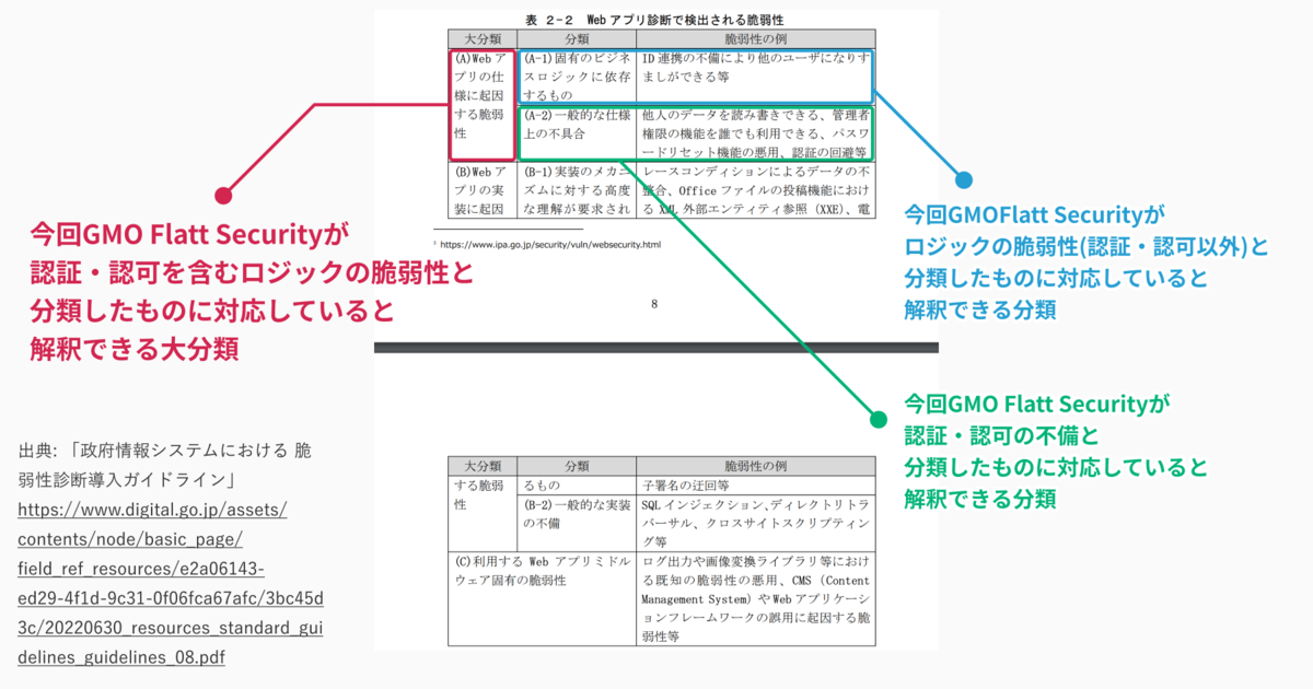 GMO Flatt Security Top 10 - 2025年版 - GMO Flatt Security Blog