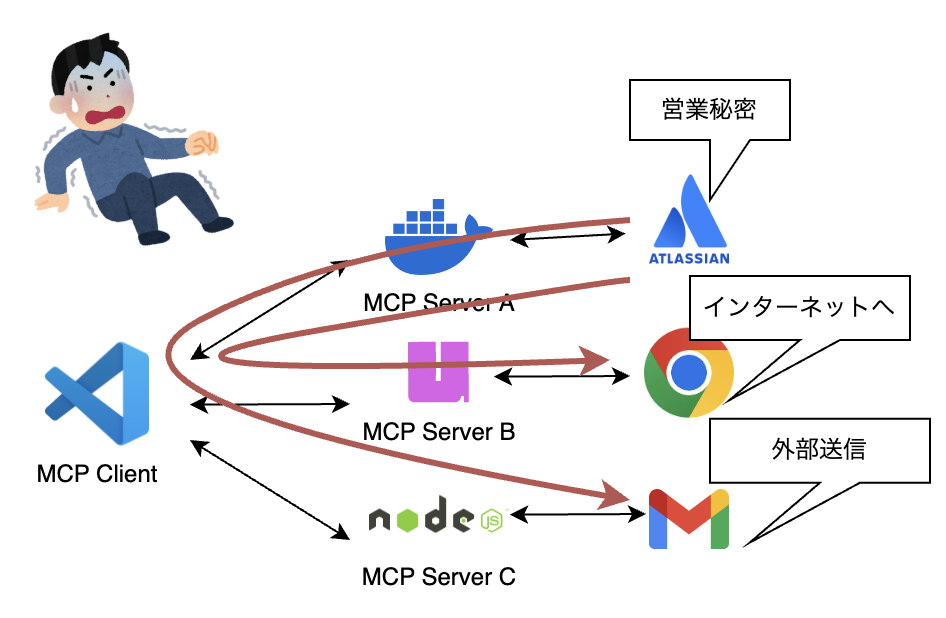 MCPにおけるセキュリティ考慮事項と実装における観点（前編） - GMO Flatt Security Blog