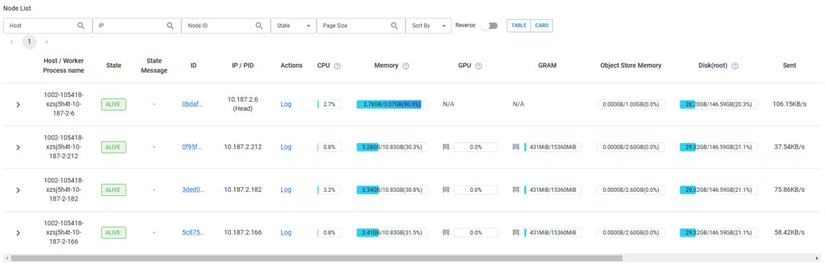 Databricks上でRayを使用した分散学習 - フレクトのクラウドblog