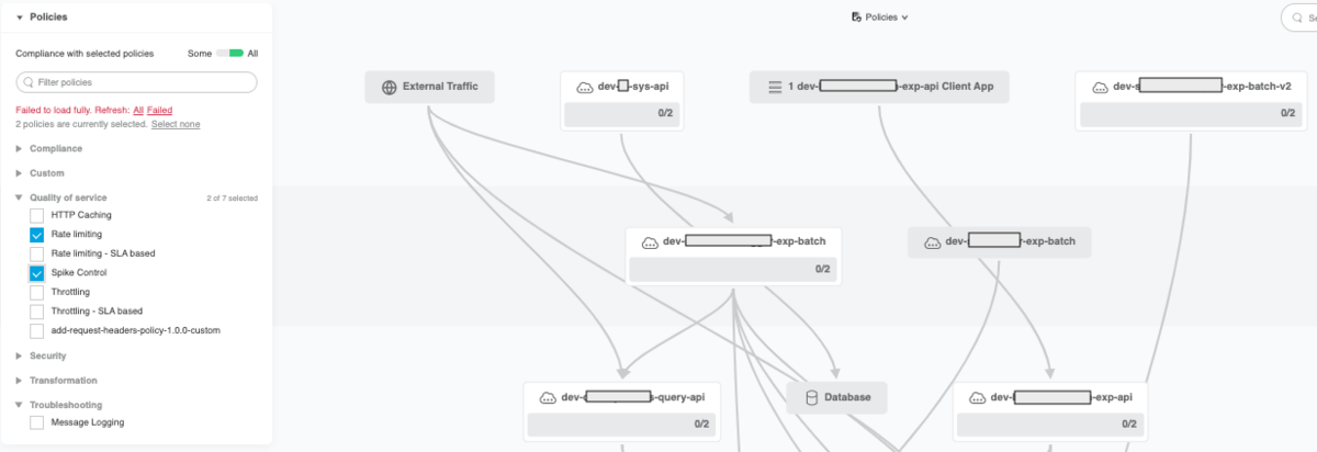 MuleSoft：Anypoint PlatformのAnypoint Visualizerで何ができるの？？ - フレクトのクラウドblog