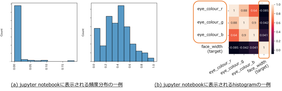 Fujitsu AutoMLがPocket RD様のアバター作成AIとコラボレーションしました - fltech - 富士通研究所の技術ブログ