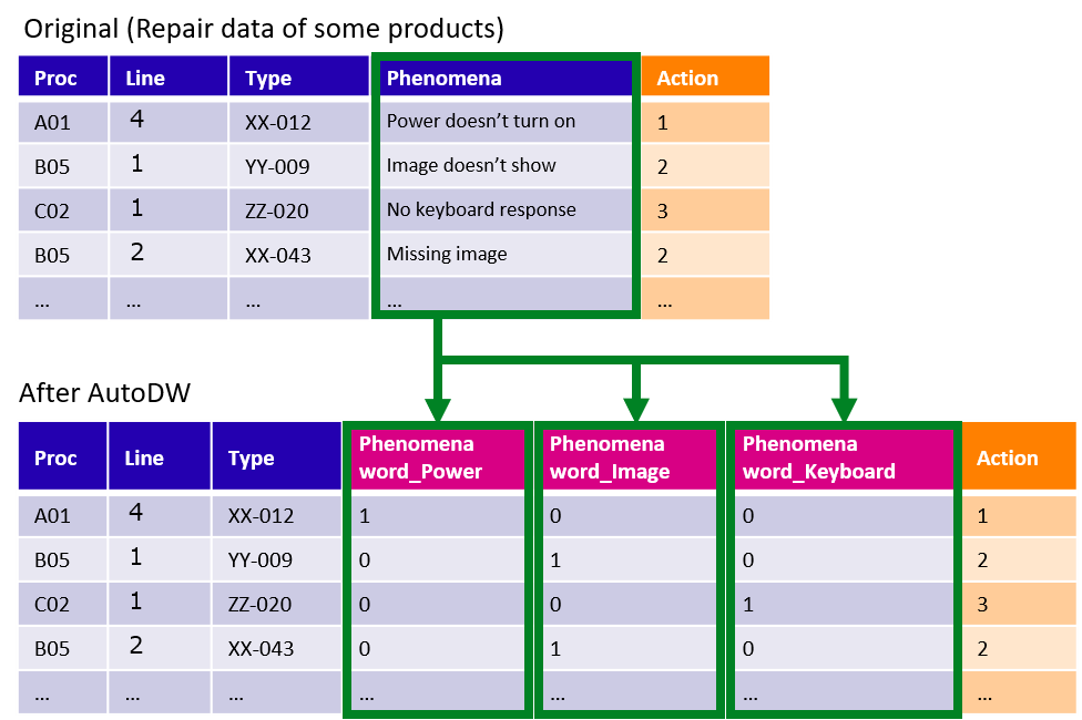 Introducing Fujitsu Auto Data Wrangling - fltech - 富士通研究所の技術ブログ Introducing Fujitsu Auto Data Wrangling - fltech - 富士通研究所の技術ブログ