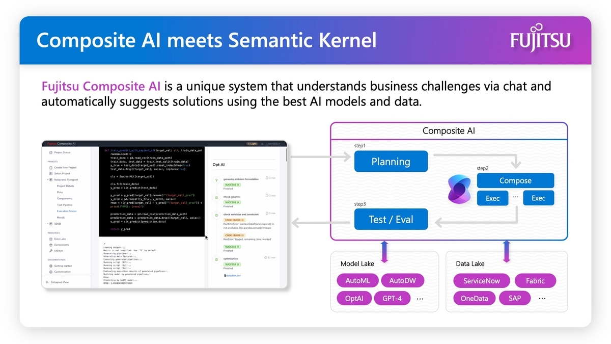 Fujitsu Composite AI at Microsoft Build 2024 - fltech - 富士通研究所の技術ブログ