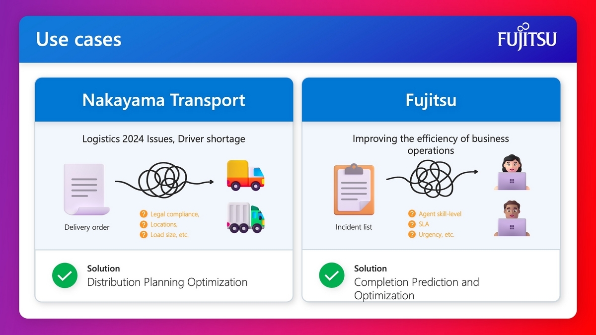 Fujitsu Composite AI at Microsoft Build 2024 - fltech - 富士通研究所の技術ブログ