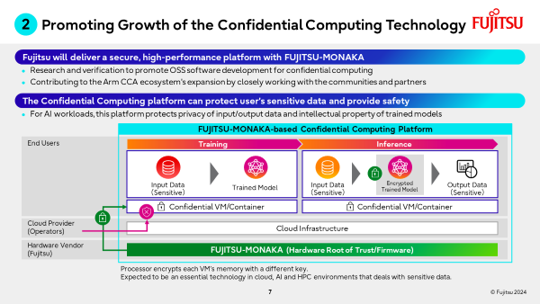 ISC 2024に参加・発表しました #2 ～FUJITSU-MONAKAプロセッサとは？～ - fltech - 富士通研究所の技術ブログ