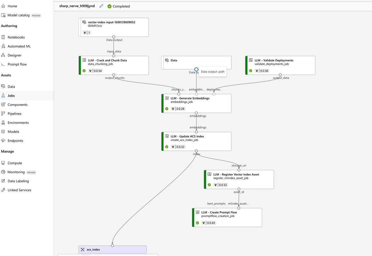 ASCII×Microsoft の生成AIコンテスト「AI Challenge Day」参加レポート - fltech - 富士通研究所の技術ブログ