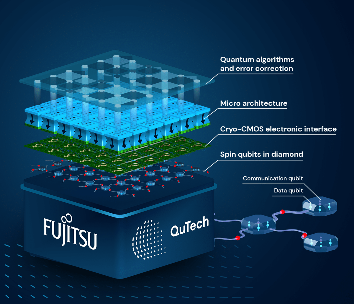 Q2B24 Tokyo にて講演・展示を行いました！ - fltech - 富士通研究所の技術ブログ