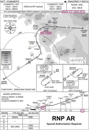 RNAV(RNP)-AR - FLIGHT LOGBOOK