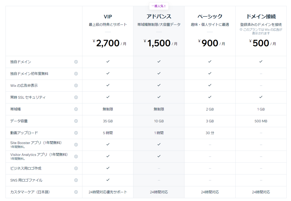 Pixiv以外のプラットフォームで同人作品を発表したいとき 2022年版 - Virtual Hitsuji House
