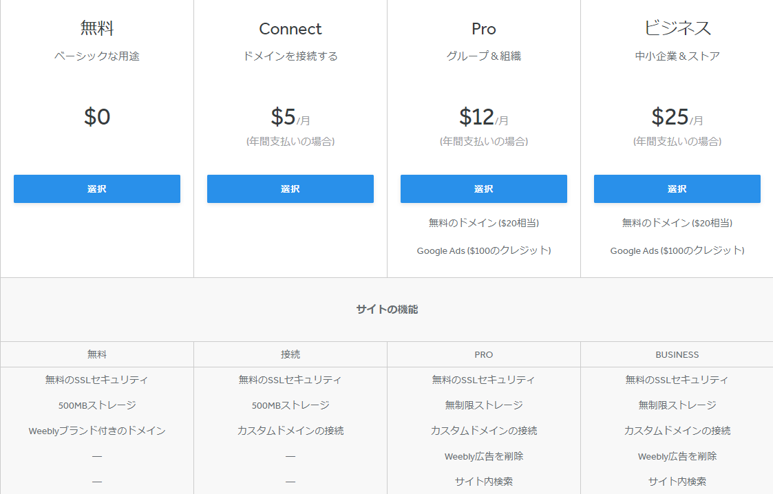 Pixiv以外のプラットフォームで同人作品を発表したいとき 2022年版 - Virtual Hitsuji House