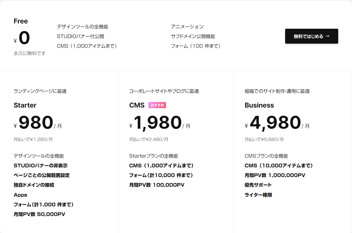 Pixiv以外のプラットフォームで同人作品を発表したいとき 2022年版 - Virtual Hitsuji House