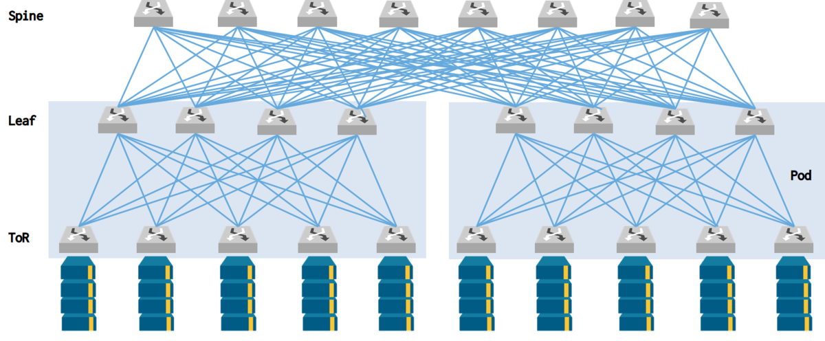 [B! BGP] BGP in the Data Centerを読みました (1/6) : Chapter 1 - Introduction to Data Center Networks ...
