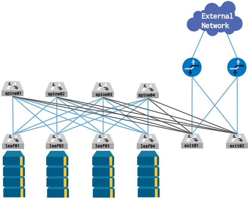 BGP in the Data Centerを読みました (5/6) : Chapter 5 - BGP Life Cycle Management - baron tech blog