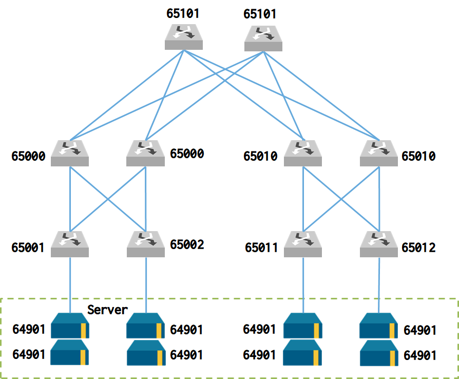 BGP in the Data Centerを読みました (6/6) : Chapter 6 - BGP on the Host - baron tech blog