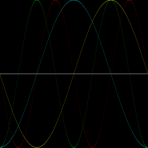 【メモ帳】gif 画像出力 - fortran66のブログ
