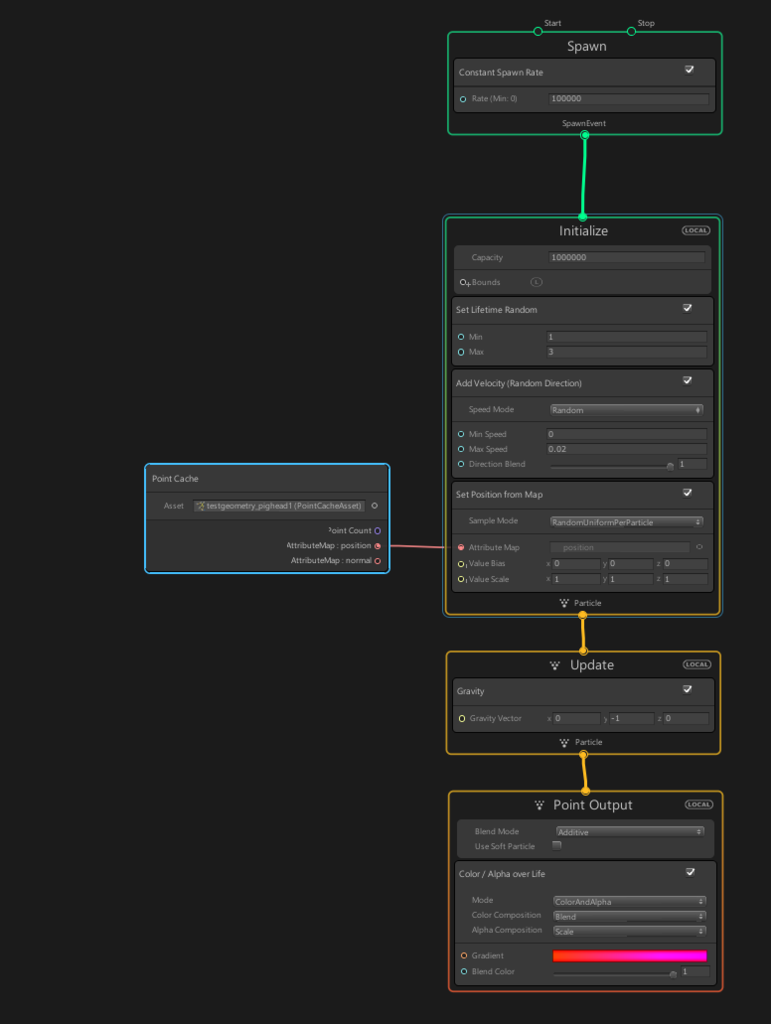 VisualEffectGraphのサンプルを眺めてみる - fortyのブログ