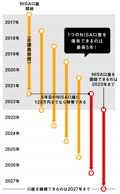 【新NISA】2025年中に確認すべき3つのポイント - 現役投資家FPが語る
