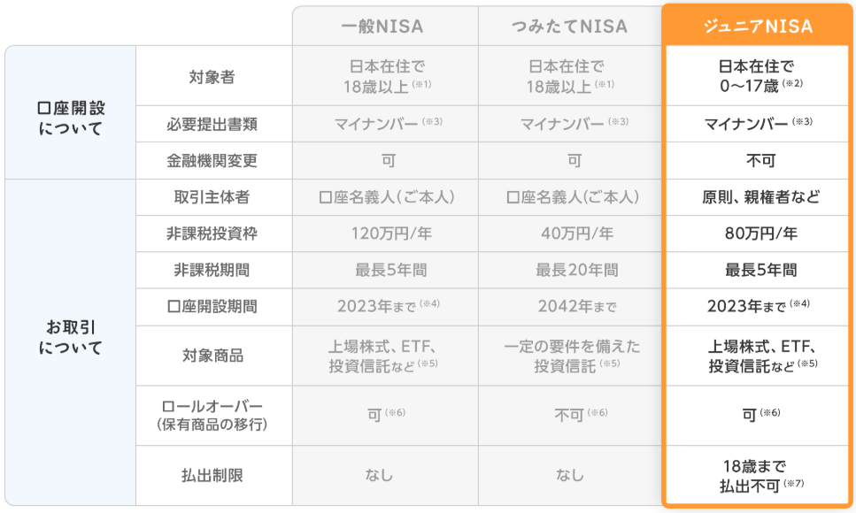 【2026年度税制改正】こどもNISAとは？｜いつから開始？何歳から利用可能？ - 現役投資家FPが語る