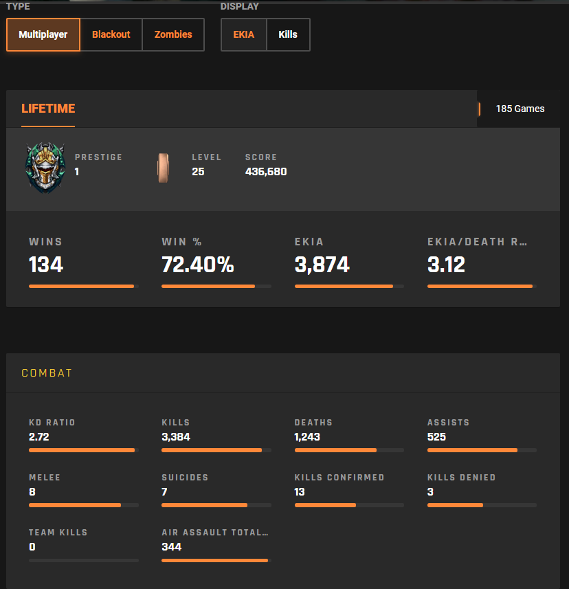CoD：BO4 トラッカーサイトで戦績詳細を調べる - 目指せFPS中級者