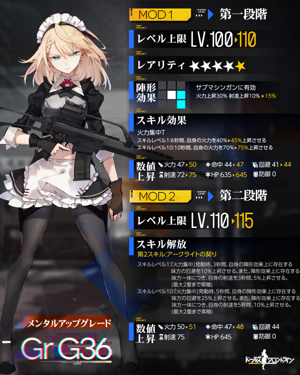 MOD人形考察(Gr G36、LWMMG、M14、ステンMK-II) - どるるるる