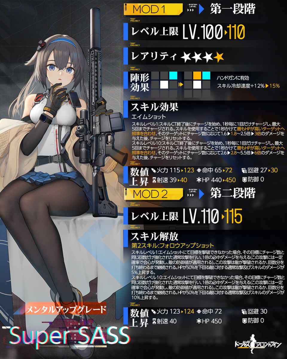 MOD人形考察(Gr G11、RO635、97式散、Super SASS) - どるるるる