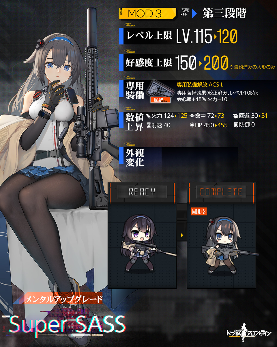 MOD人形考察(Gr G11、RO635、97式散、Super SASS) - どるるるる