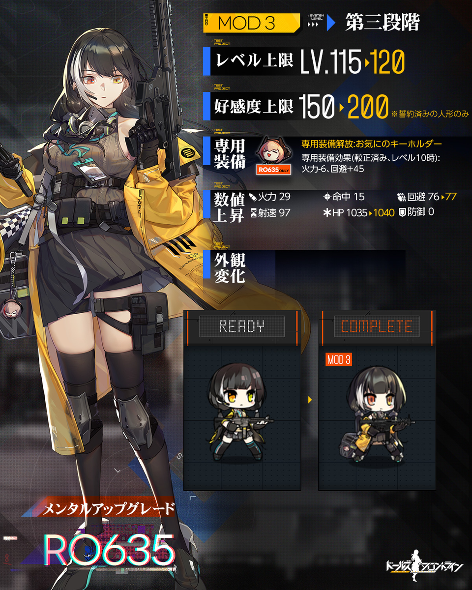 MOD人形考察(Gr G11、RO635、97式散、Super SASS) - どるるるる