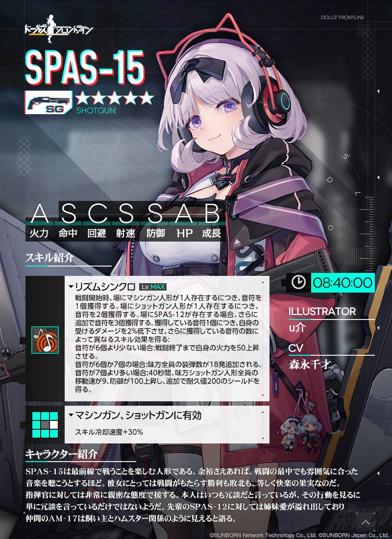 新人形考察(SPAS-15、MK3A1、UTS-15) - どるるるる