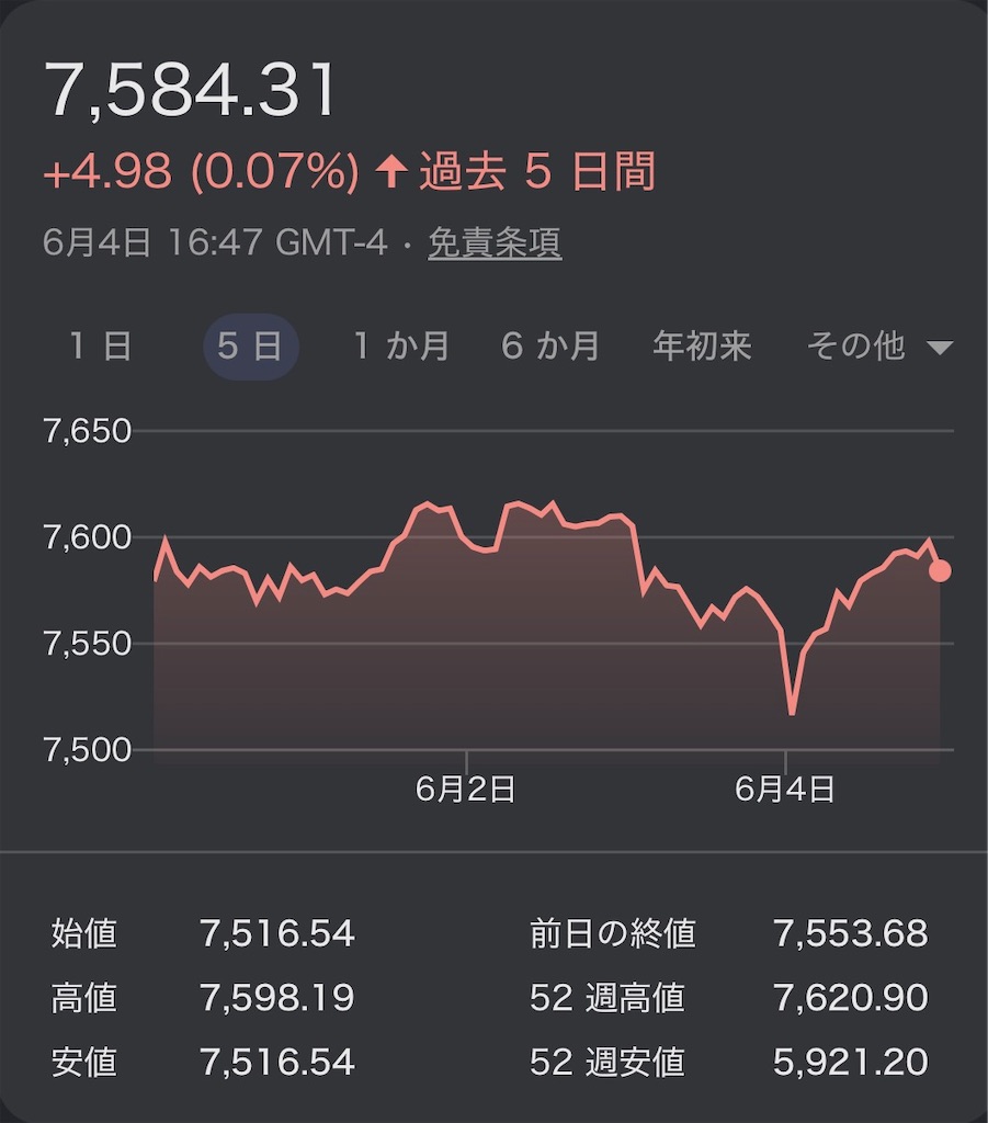 証券資産 週間報告（2026年06月第1週目） - freebird investment report