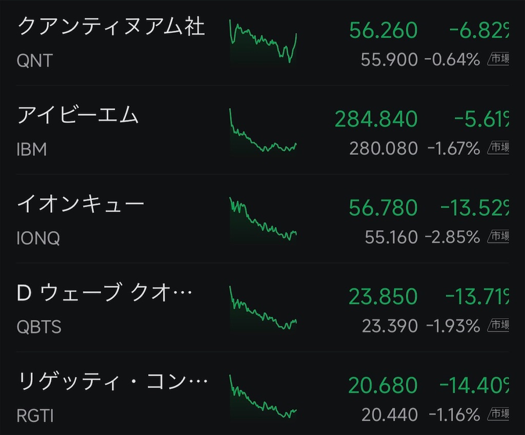 証券資産 週間報告（2026年06月第1週目） - freebird investment report
